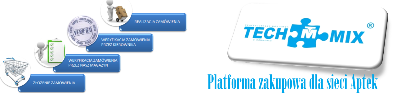 Wyposażenie aptek | Tech Mix | Katarzyna Płonka